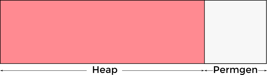 Java Lang Outofmemoryerror Java Heap Space How To Fix Letstacle