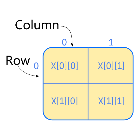 Matrix Multiplication In Java Multidimensional Arrays Letstacle