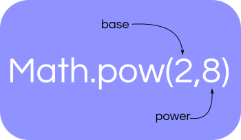 How To Do Exponents In Java Letstacle