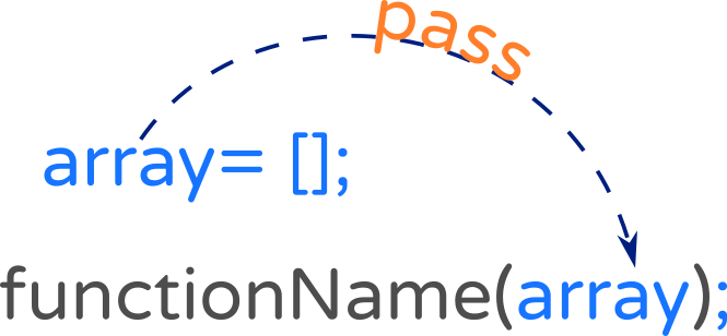 Passing Array To Function In Javascript Example Letstacle