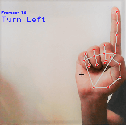 Hand Gesture Recognition Opencv Python Letstacle